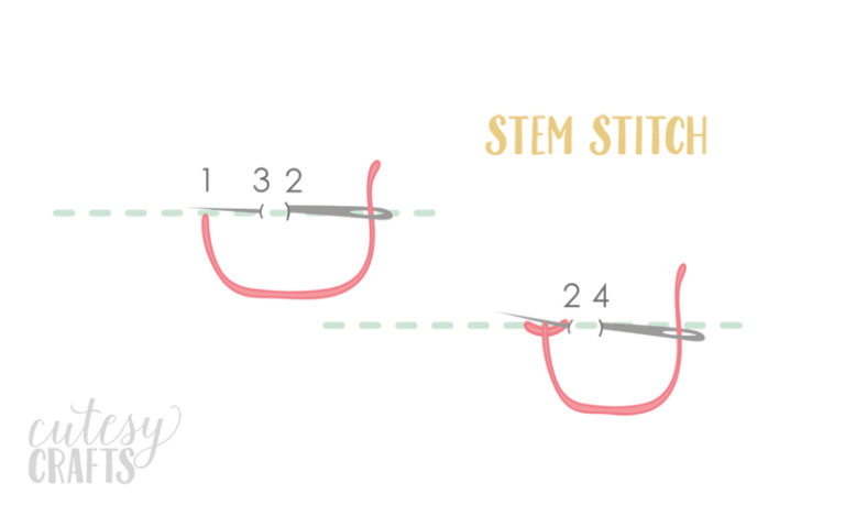 Guide to 30 Hand Embroidery Stitches - Cutesy Crafts
