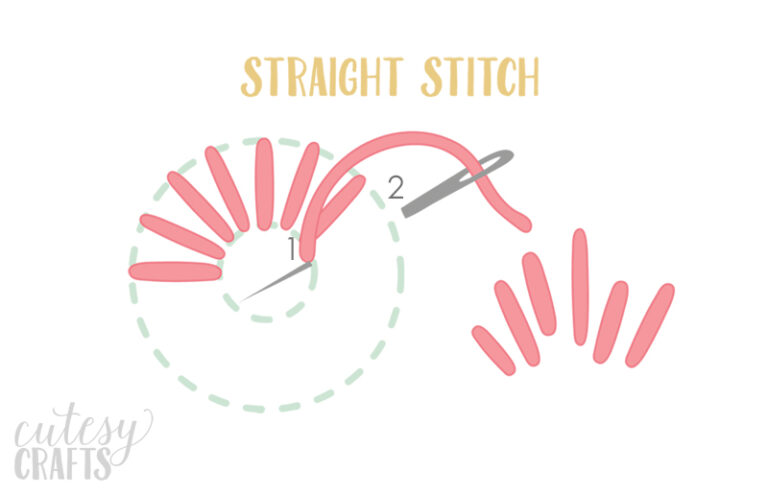 How to do a Straight Stitch - Cutesy Crafts